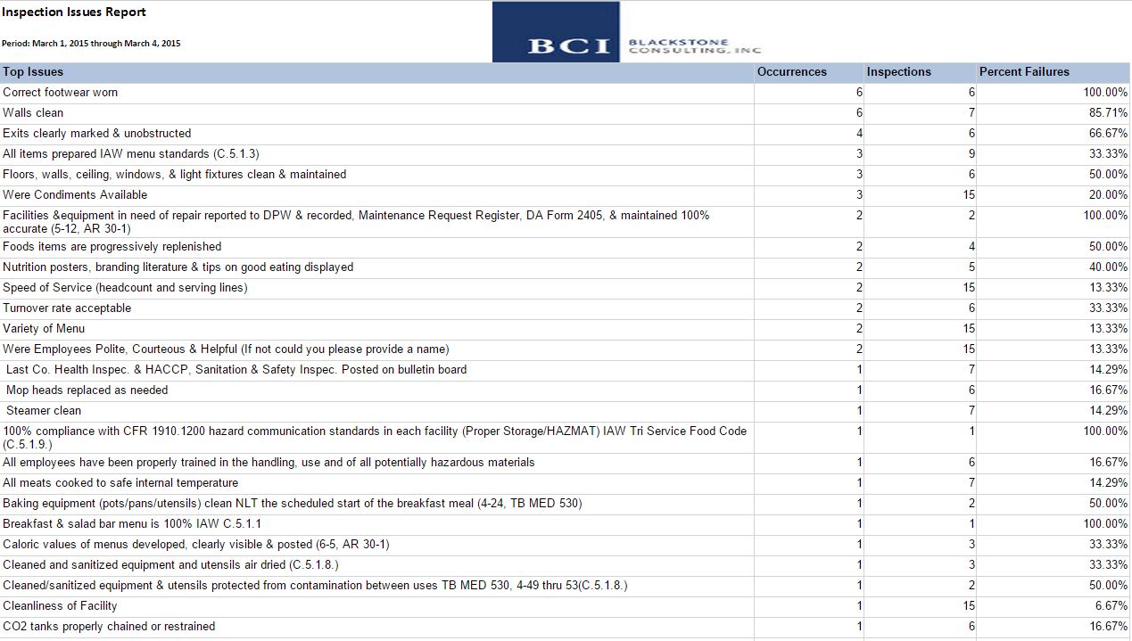 Reports
