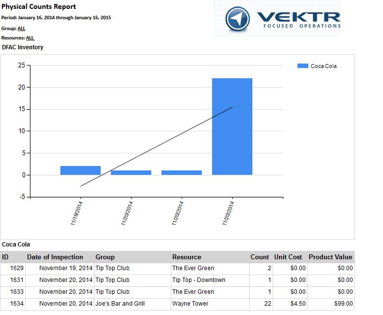 Reports